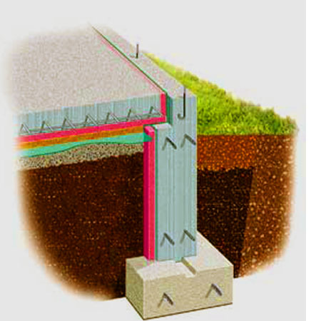 Concrete Foundation Cross Section